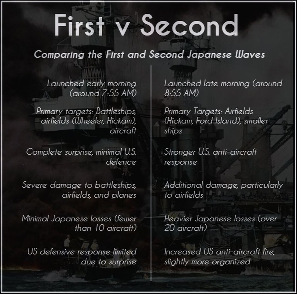Second Wave: Japan’s Follow-Up Strike / Pearl Harbour / The Pacific War ...
