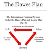 The Dawes Plan / The Weimar Republic / 1918 / Interbellum 1918 - 1936 ...