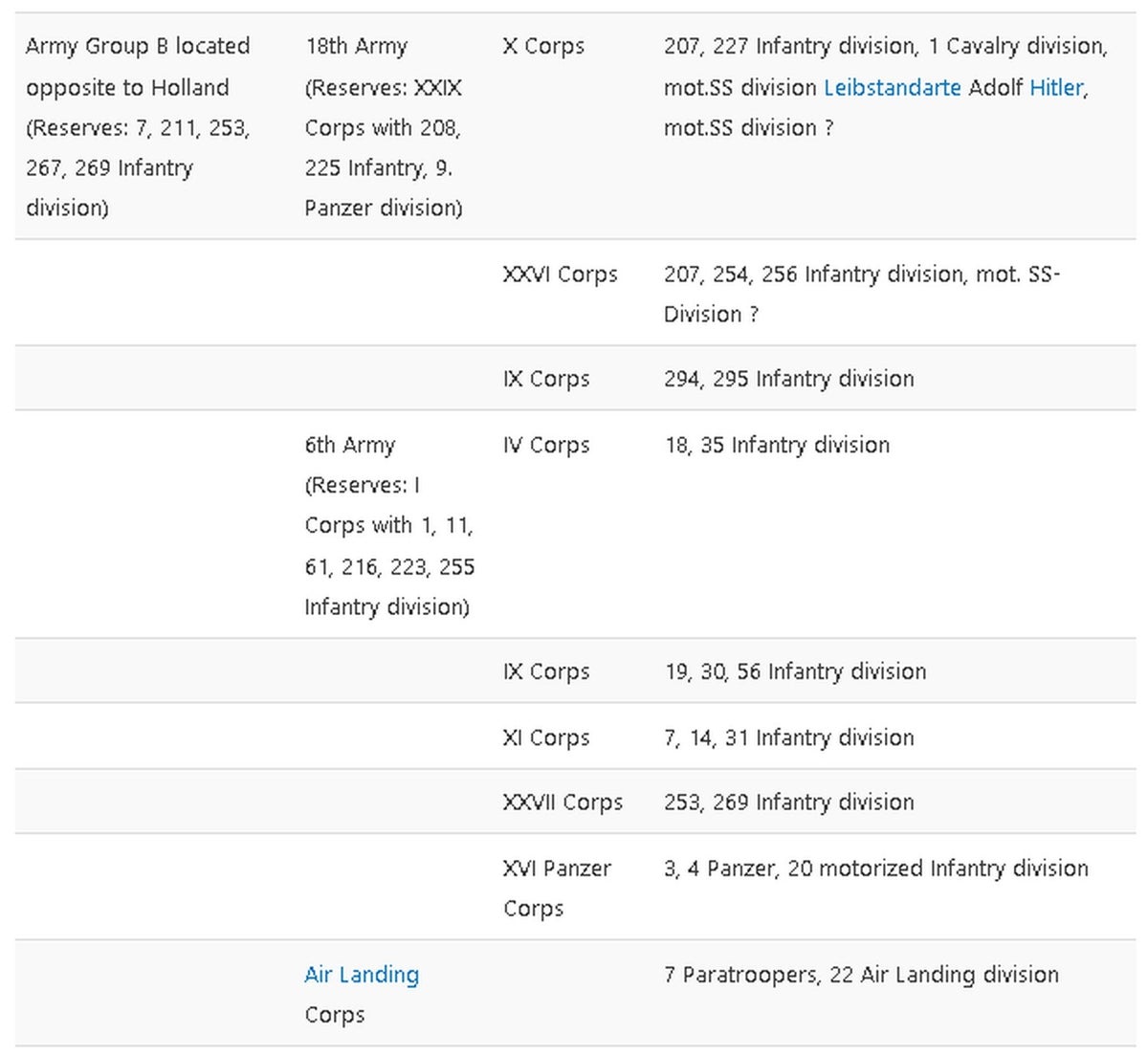 Axis order of battle / Battle of France / Western Front 1939-1940 | The ...