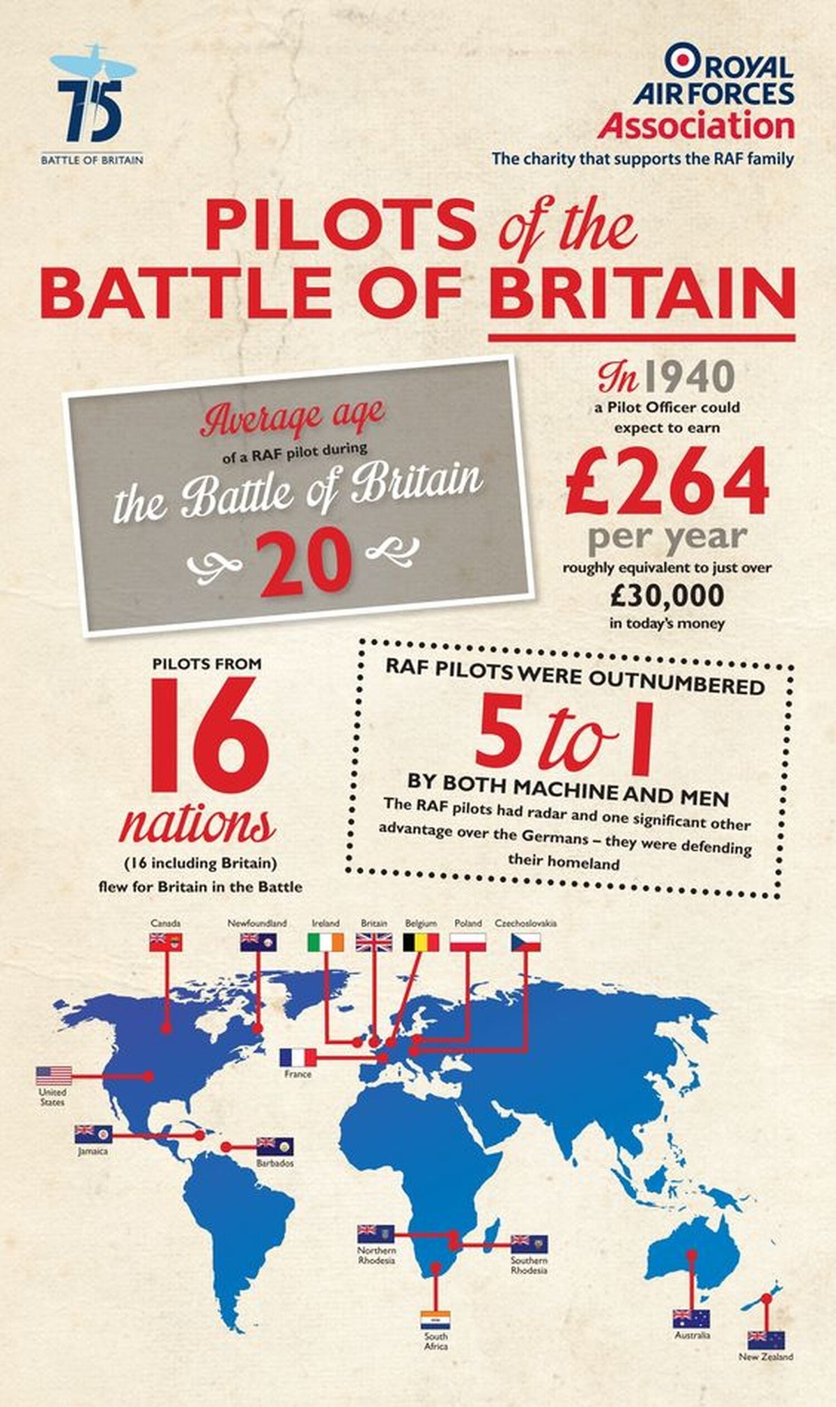 Battle of Britain / Battle of Britain / Western Front 1939-1940 | The ...