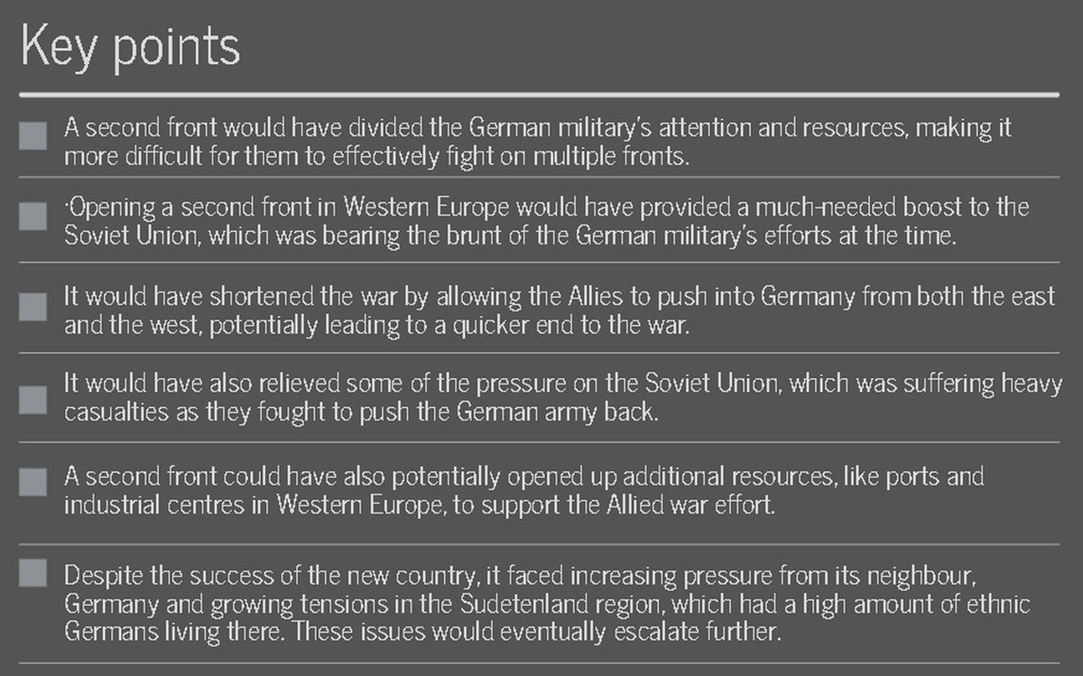 A Second Front | The Second World War