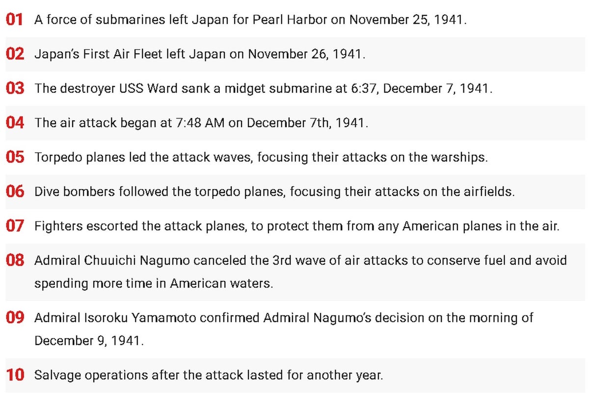 Pearl Harbour / The Pacific War | The Second World War