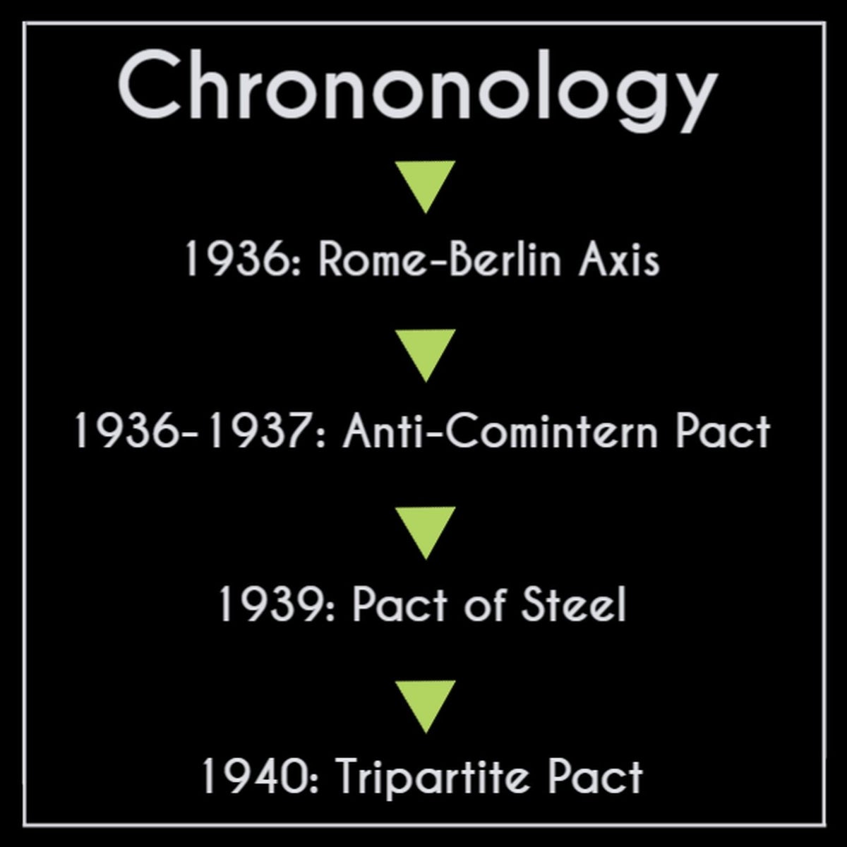 Anti-Comintern Pact / Countdown to war 1936 - 1939 / Interbellum 1918 ...