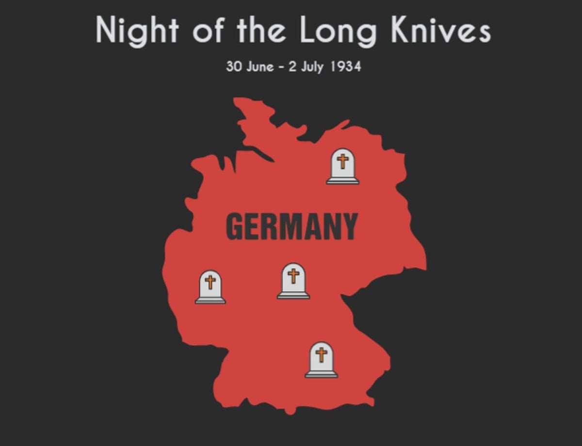 Night of the Long Knives / Rise of the Nazis / Interbellum 1918 - 1936 ...