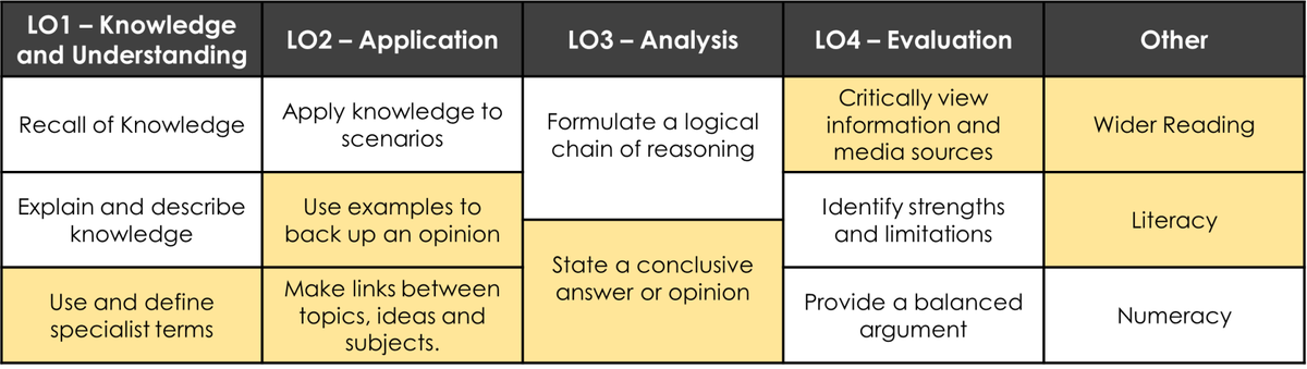 Article Analysis / Activities Bank / TEACHING & LEARNING | Hectic ...