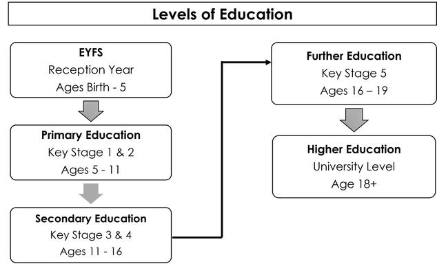 ED1 - Introduction to Education / Education / SOCIOLOGY SUPPORT ...