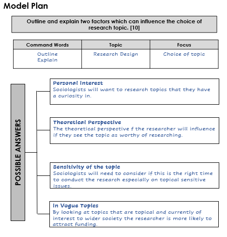 10 Mark Questions / A Level Exam Technique / Exam Technique / SOCIOLOGY ...