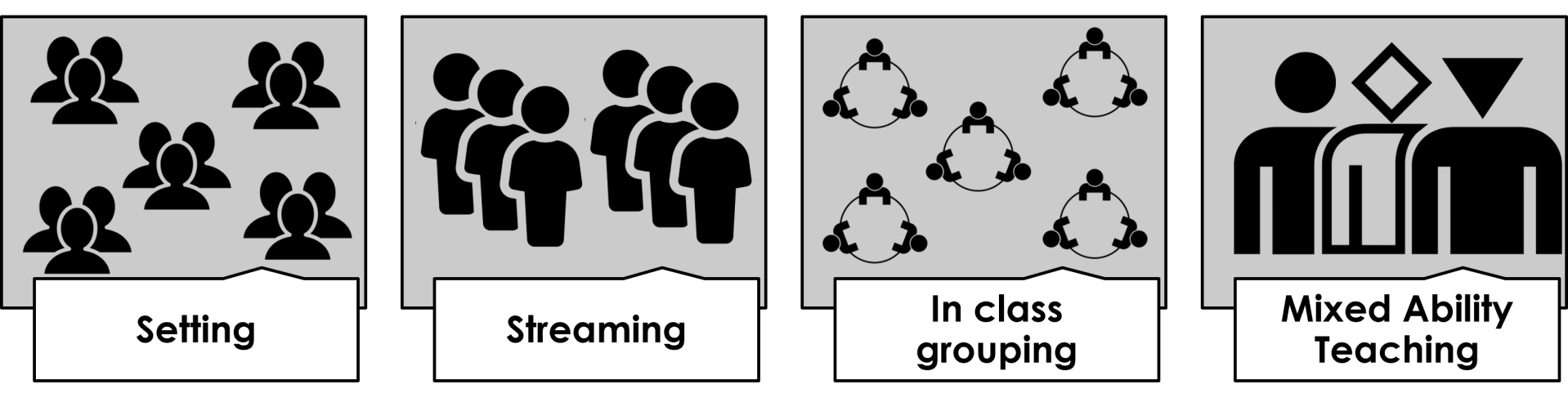 ED6 - Roles and Processes / Education / SOCIOLOGY SUPPORT | Hectic ...
