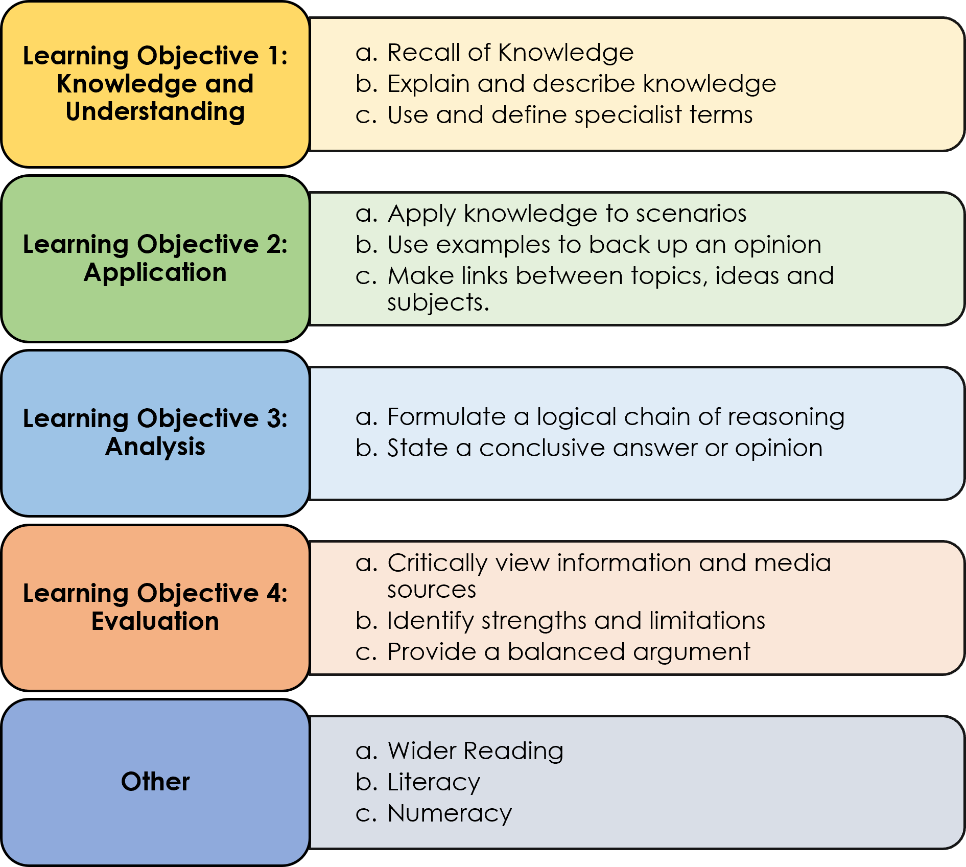 Activities Bank / TEACHING & LEARNING | Hectic Teacher Resources