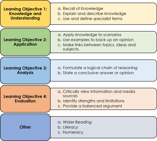Activities Bank / TEACHING & LEARNING | Hectic Teacher Resources