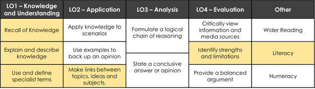 Retrieval Clock / Hexagons / Activities Bank / TEACHING & LEARNING ...