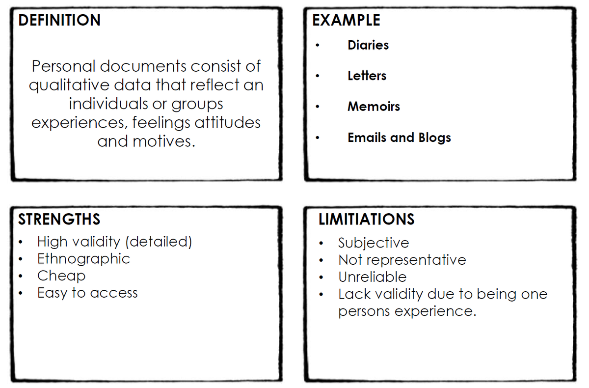 TM11 - Secondary Methods / Theory and Methods / SOCIOLOGY SUPPORT ...