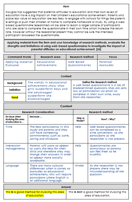 Methods in Context / A Level Exam Technique / Exam Technique ...