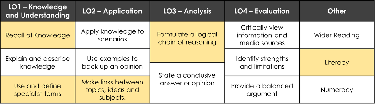 Chain link Table / Activities Bank / TEACHING & LEARNING | Hectic ...