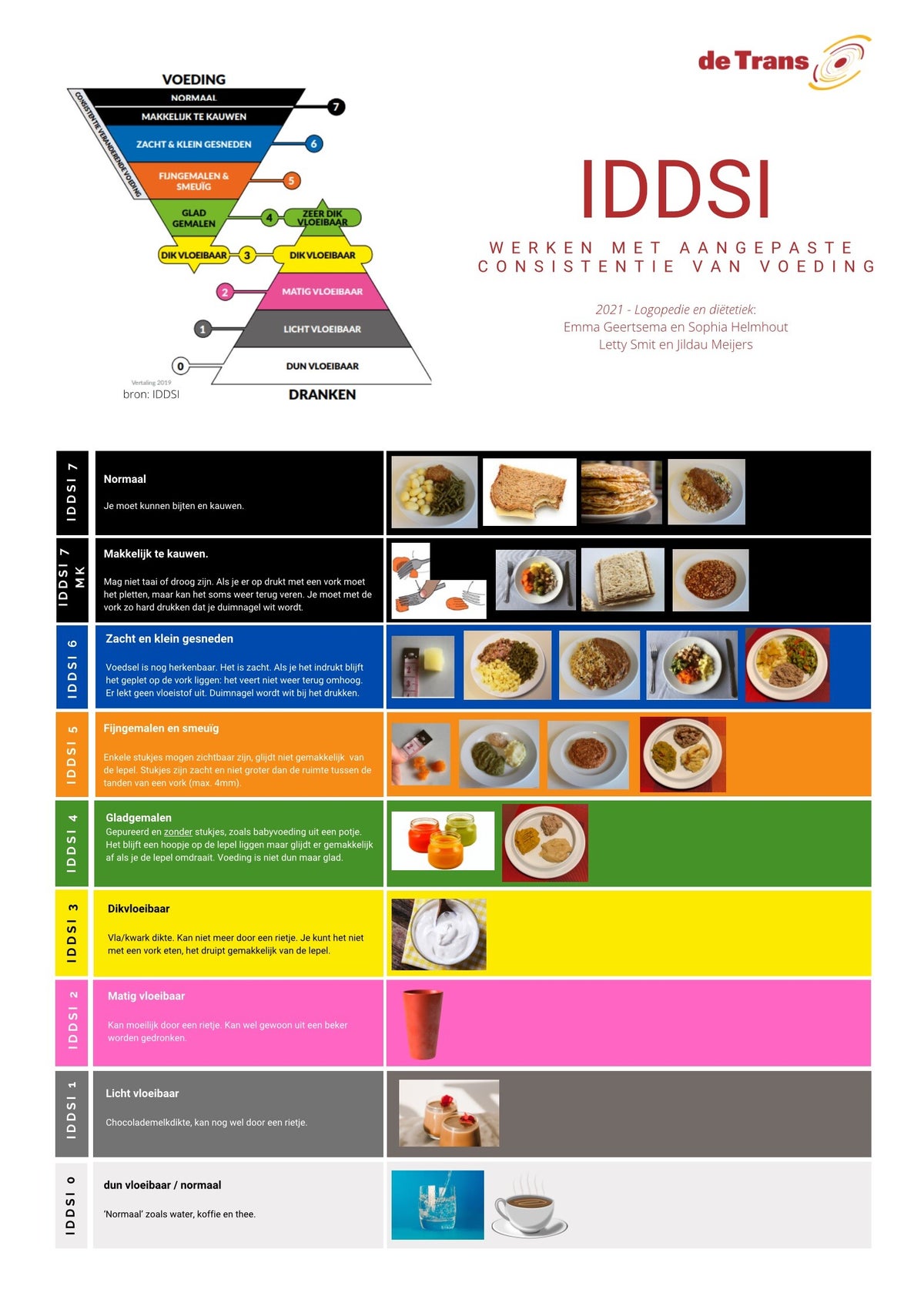 IDDSI werkposter / slikken en verslikken