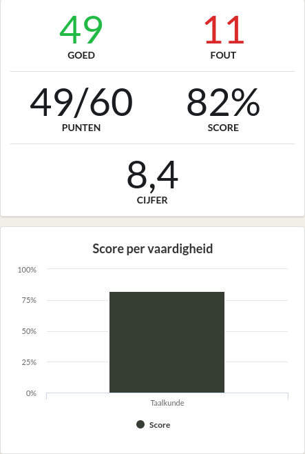 Grammatica / Opdrachten | 21085DonJarno
