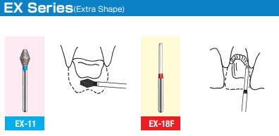 Dental Burs - Differences Explained / Dental Burs - General Information ...