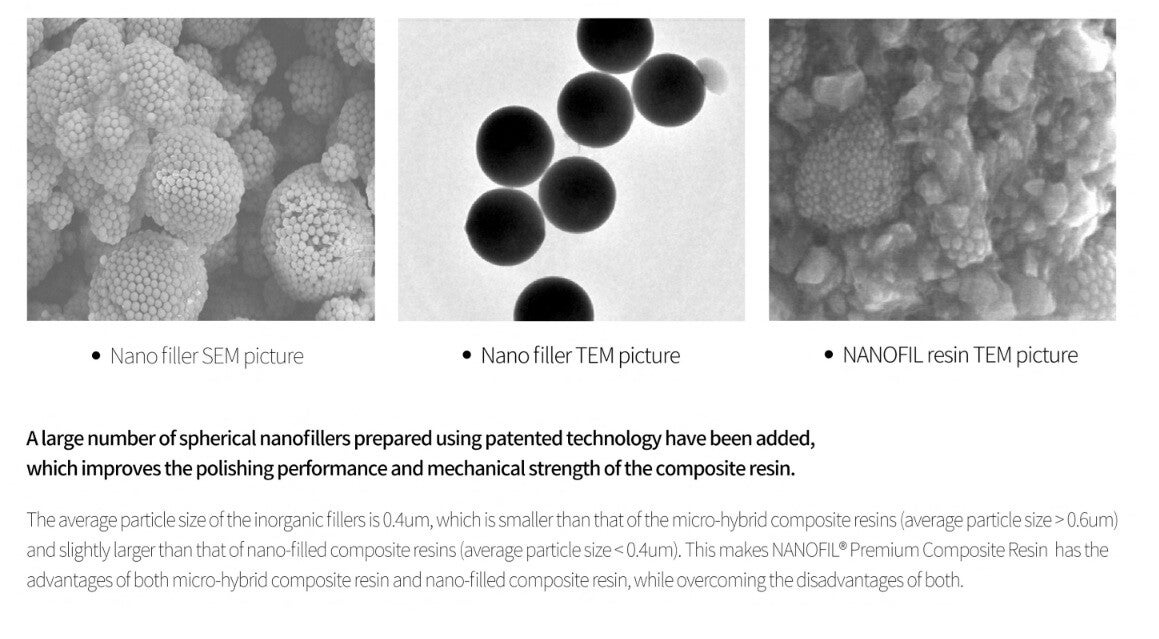Nanofil® Z250 Universal Composite (Capsules) - 15x 0.3g | Al-Mahdi ...
