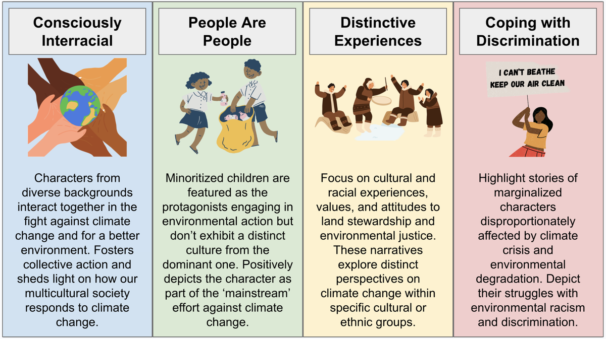 Multicultural Picture Books on Environmental Action | EARTH Lit