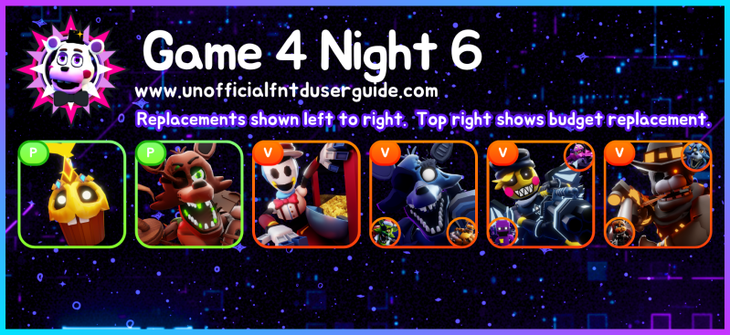 How To Get / Info and Guides | FNTD User Guide