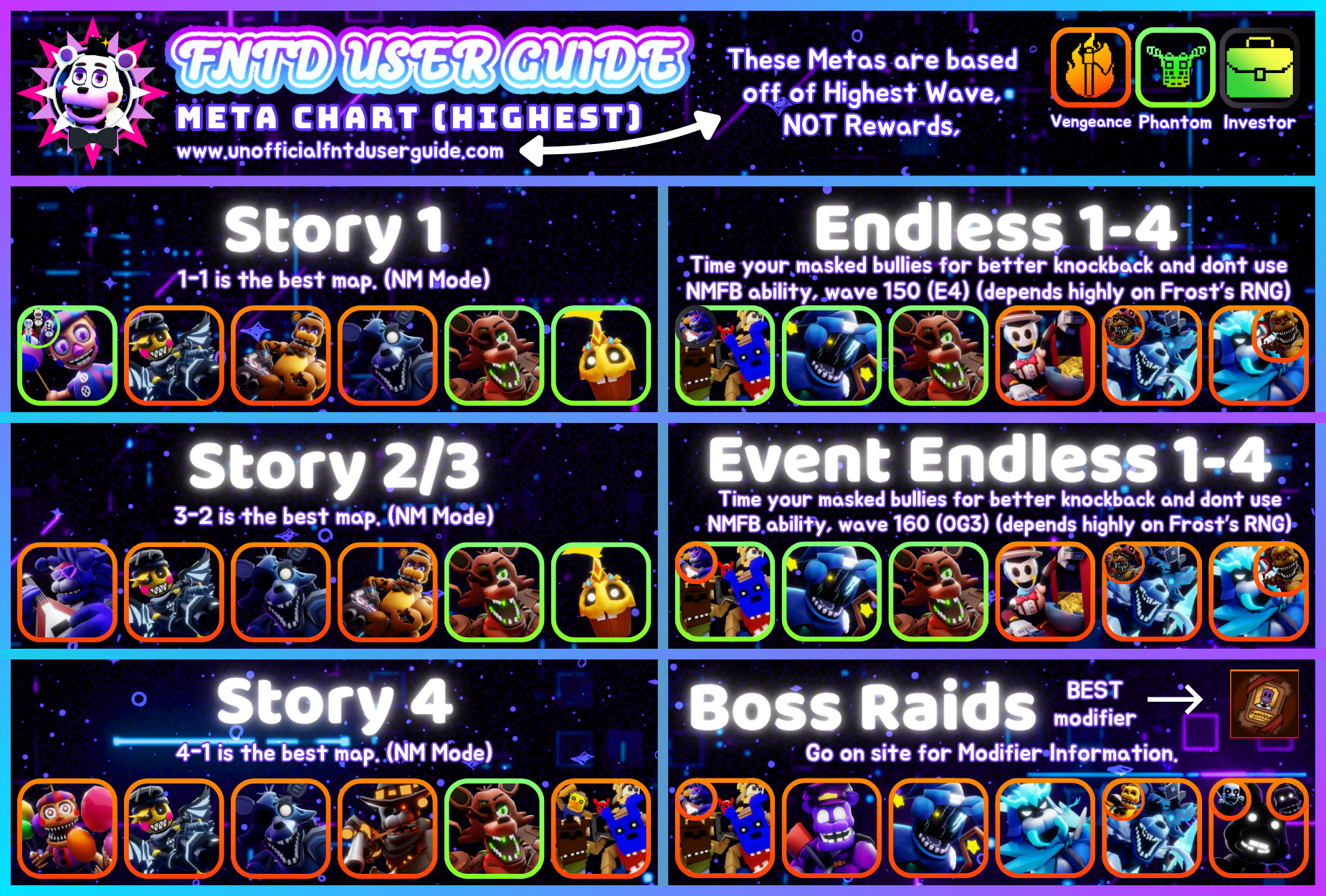 Meta / Tier Lists & Charts | FNTD User Guide
