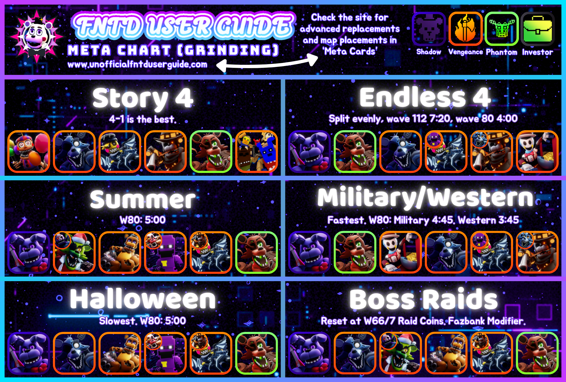 Meta / Tier Lists & Charts | FNTD User Guide