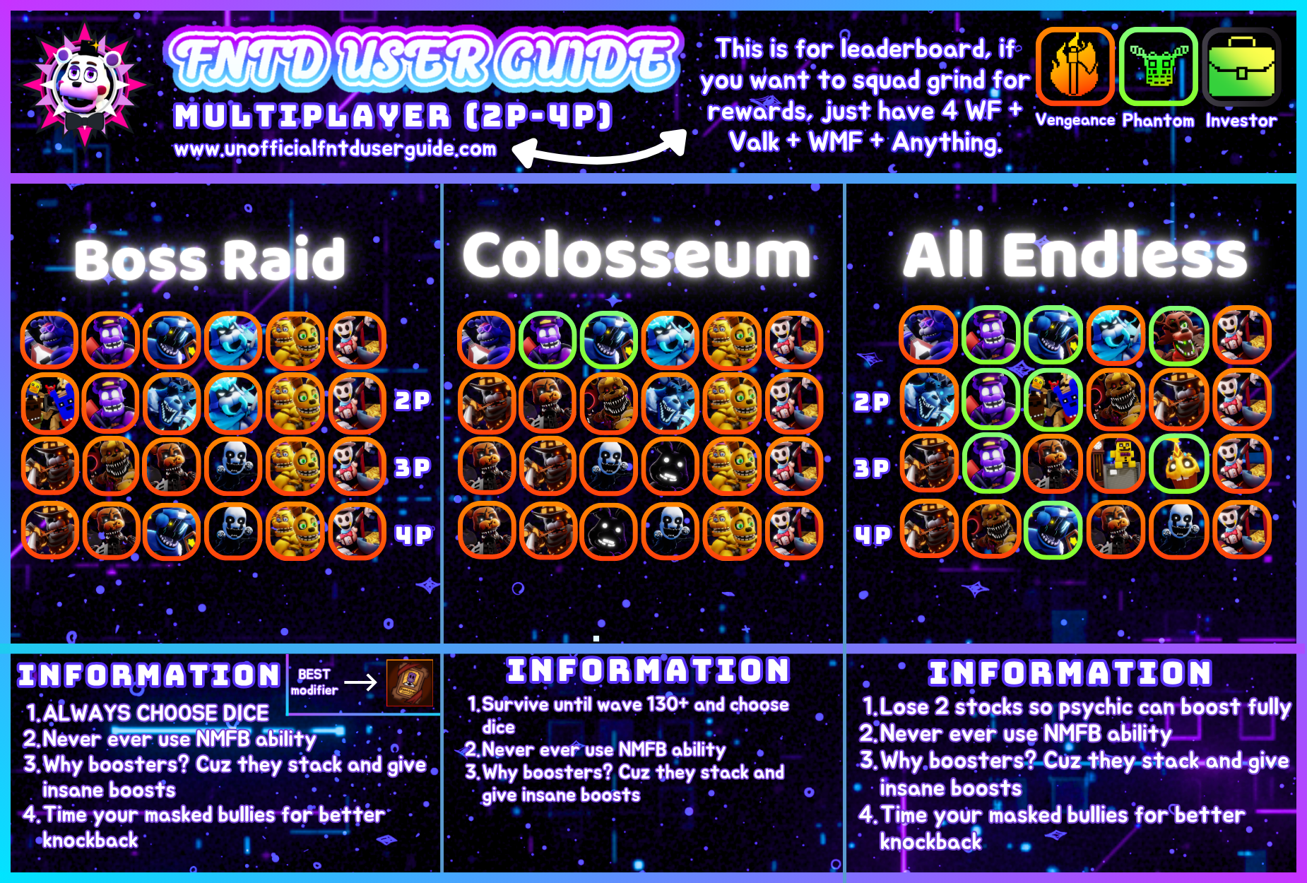 Meta / Tier Lists & Charts | FNTD User Guide