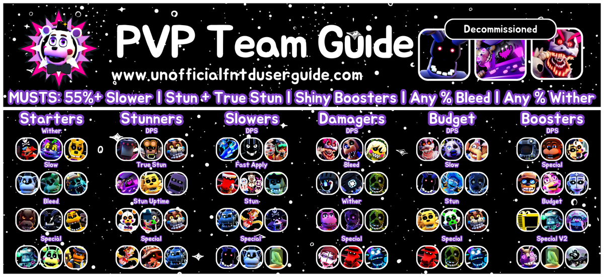 PVP / Ranked OG / Info and Guides OG / FNTD OG | FNTD User Guide
