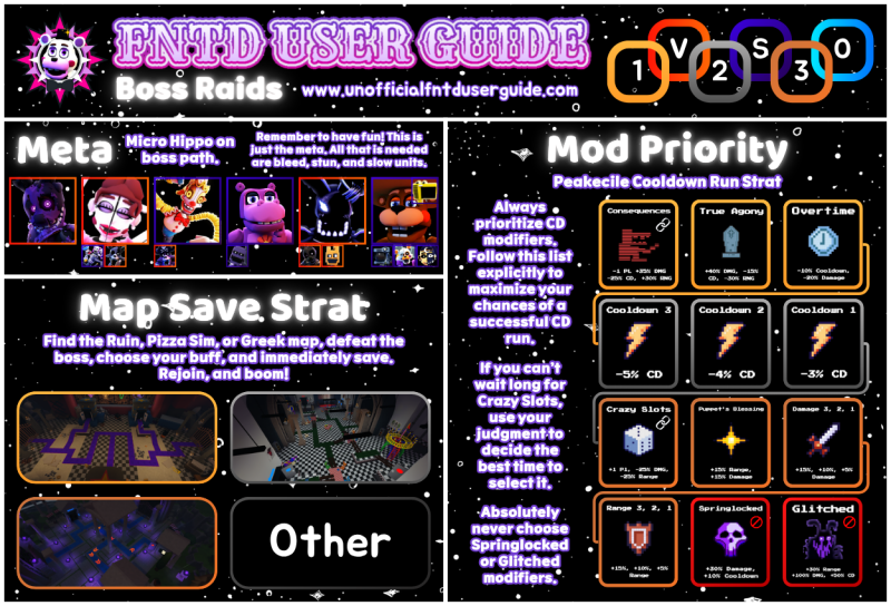Boss Raid OG / Info and Guides OG / FNTD OG | FNTD User Guide