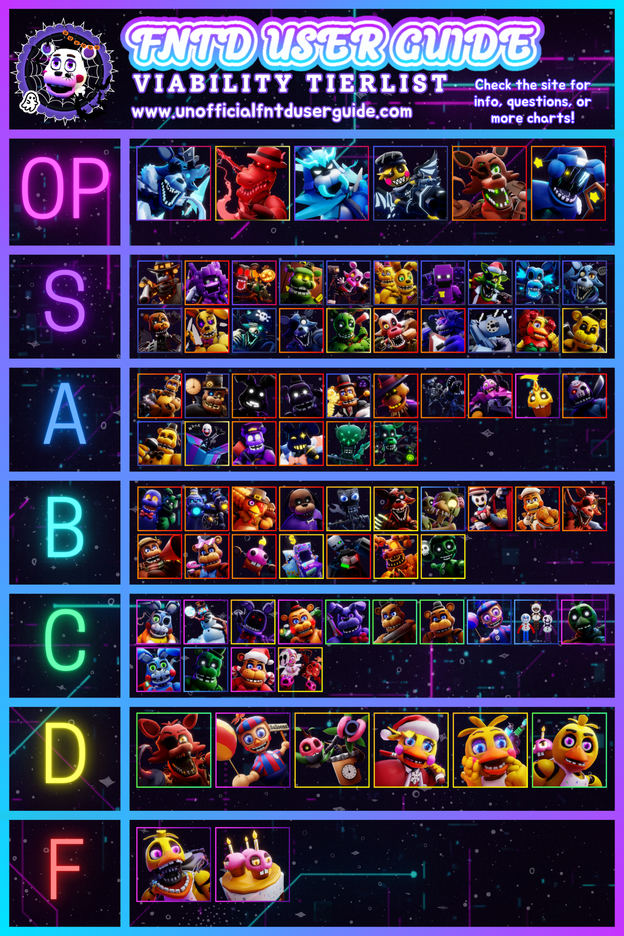 Endgame / Tier Lists & Charts | FNTD User Guide