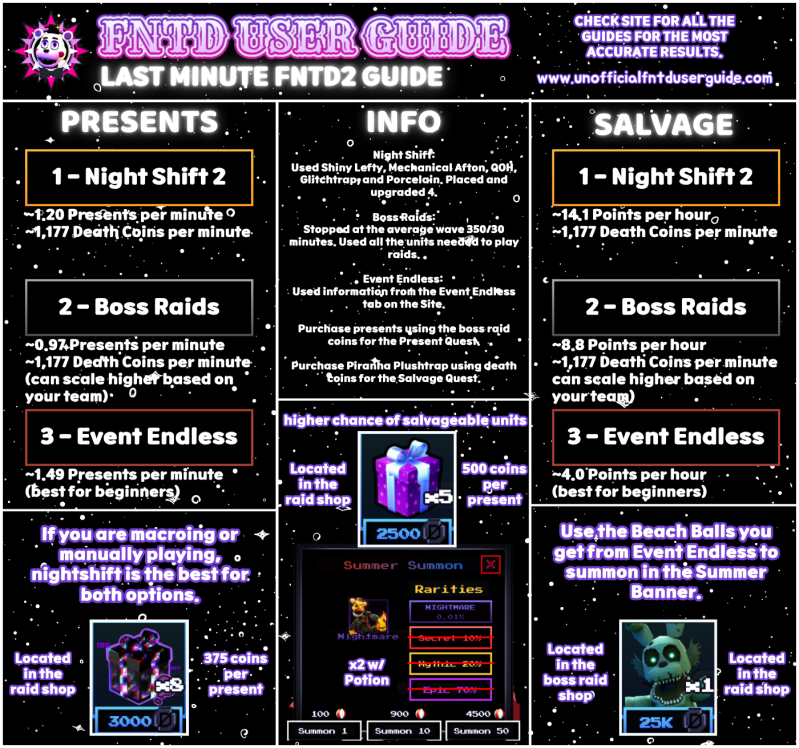 FNAF Tower Defense | FNTD User Guide