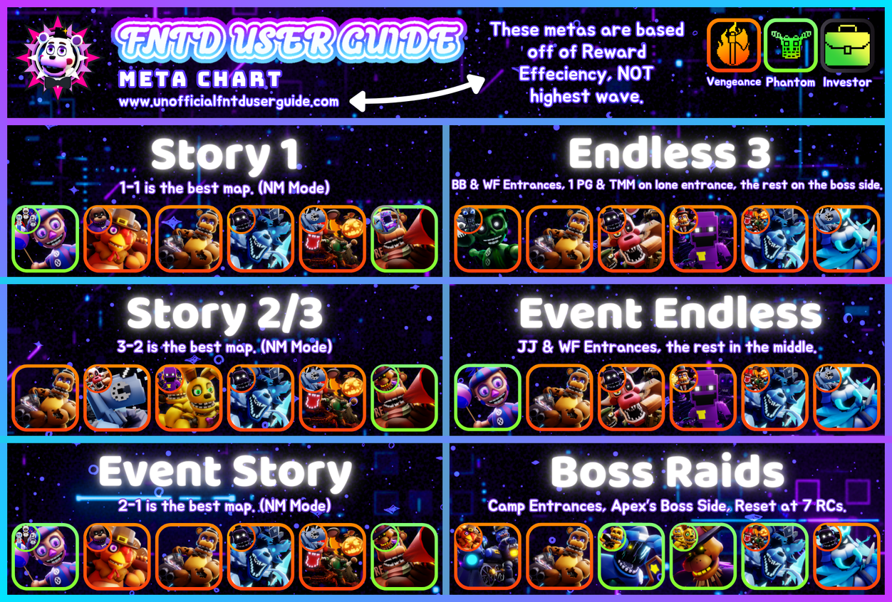 Meta / Tier Lists & Charts | FNTD User Guide