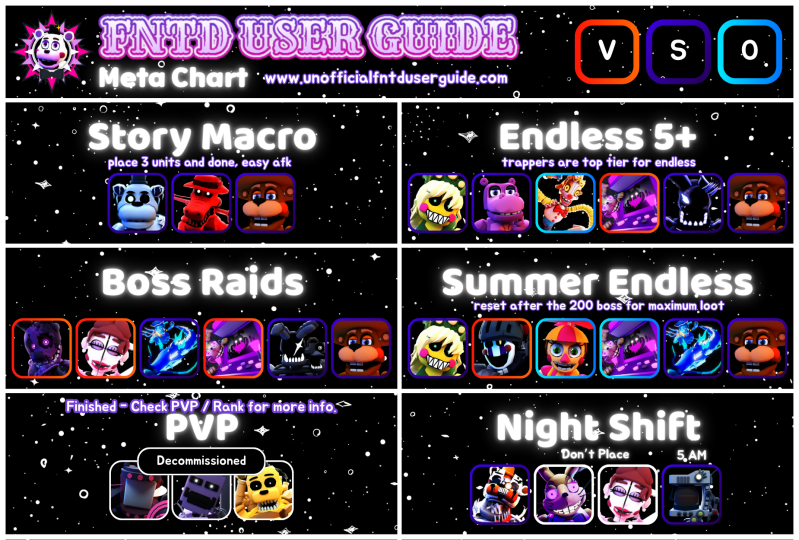 Meta Teams / Charts | FNTD User Guide