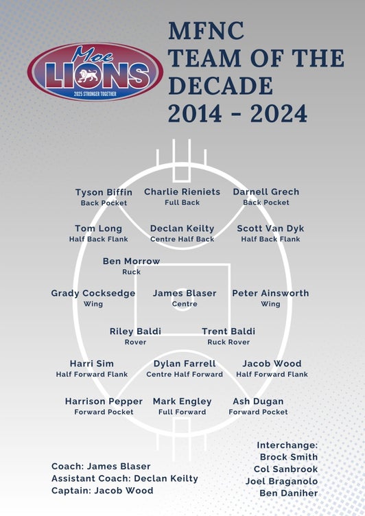 Football | Moe Football Netball Club Inc.