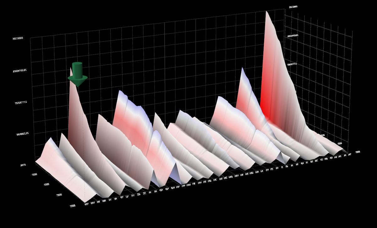 Wpf Surface Plot 3d 3d Demos Portfolio Mathcompiler3d