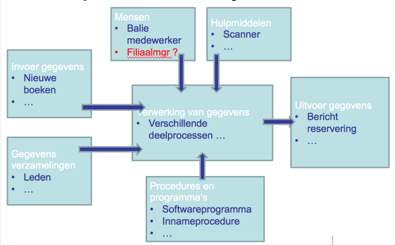 Informatie Management / Blok 3 / Propedeuse / Kennisportfolio ...