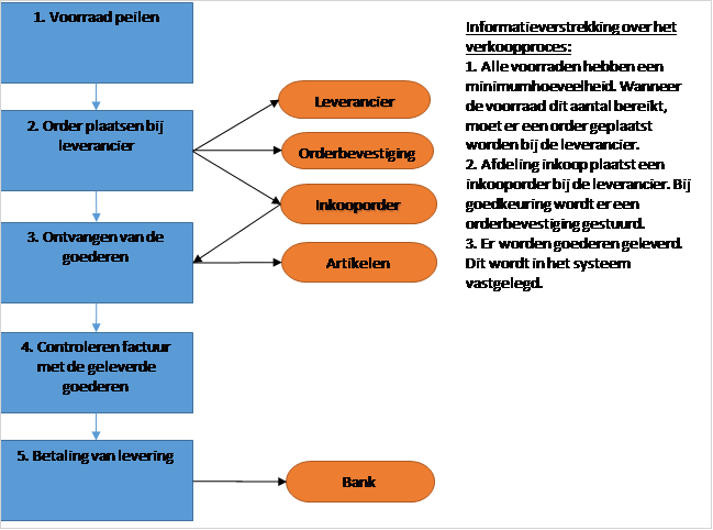 Schema's | Bouwkabouters