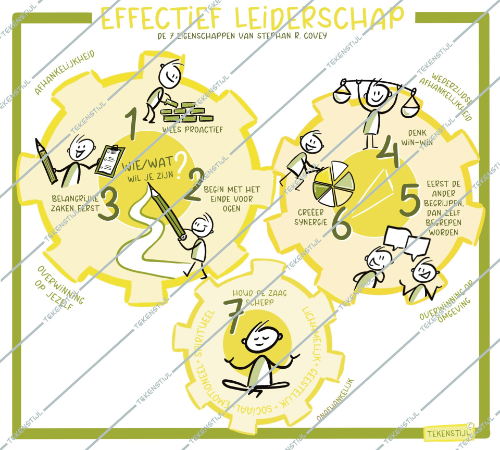 7 eigenschappen voor effectief leiderschap - Stephen Covey