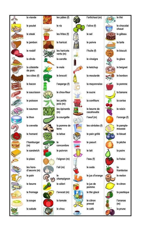 voedingsmiddelen | Frans leren