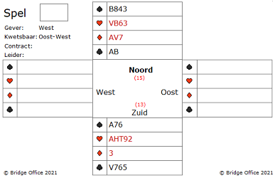 Bridge tips|Bridge Office