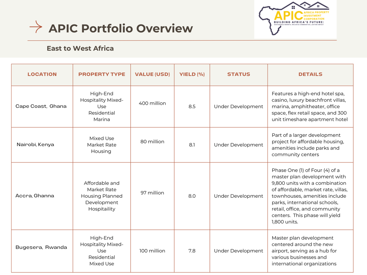 Portfolio Overview | Welcome to APIC