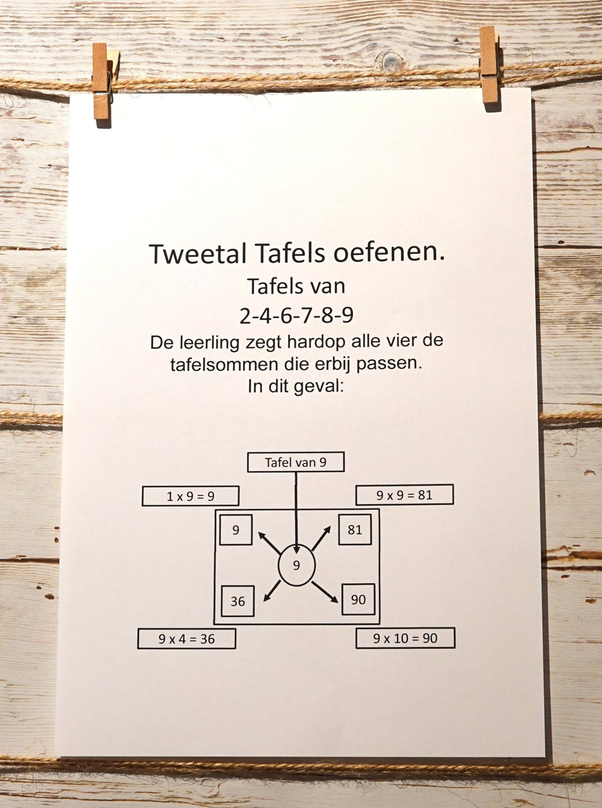 Tafels oefenen / Rekenen groep 4 | www.spel-en-natuur.nl