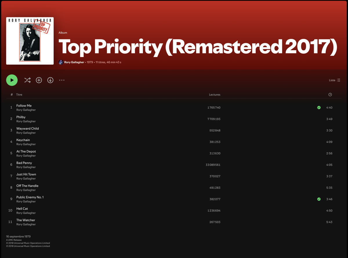 Top priority (1979) / Albums | rorygallagher.fr