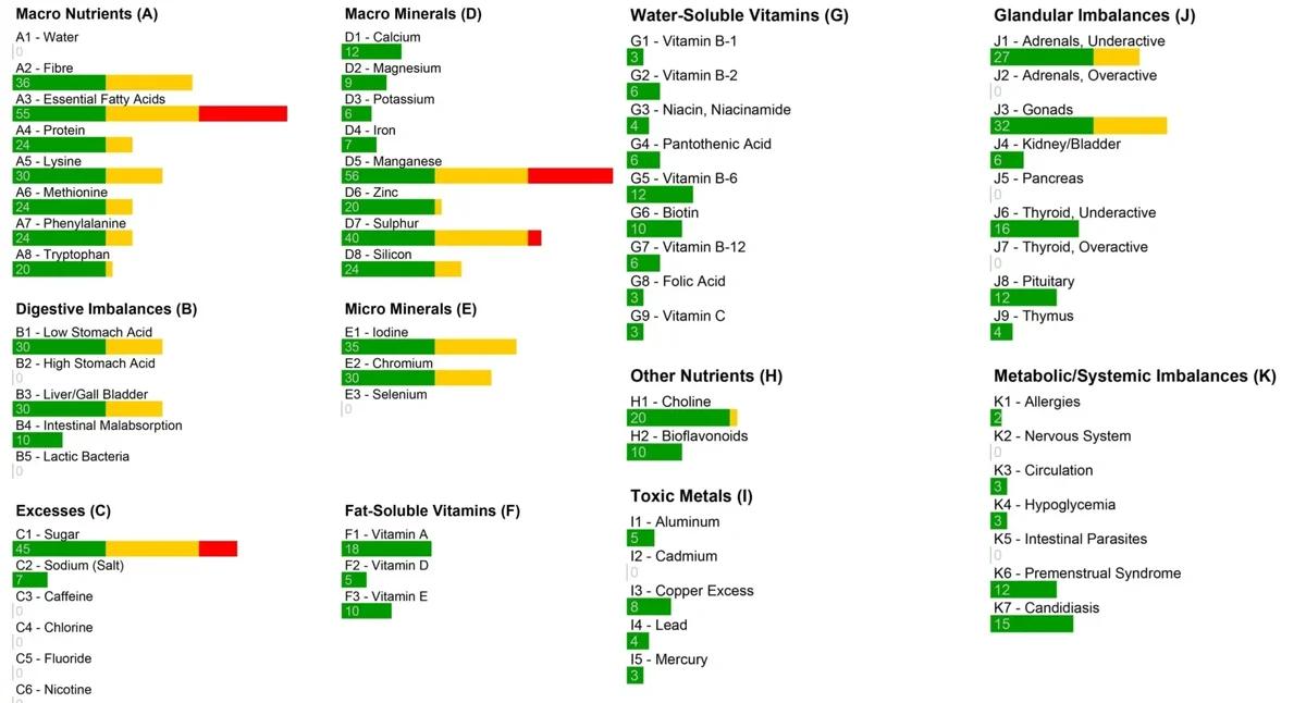 Assessment Tools - ElixirNutrition