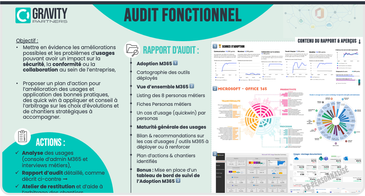 Audit 360° : vers la maîtrise de votre tenant Microsoft / Nos offres ...