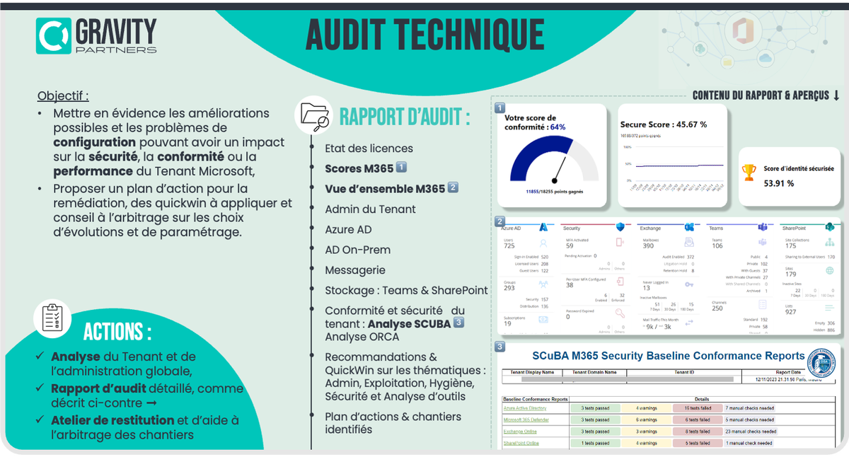 Audit 360° : vers la maîtrise de votre tenant Microsoft / Nos offres packagées / Nos offres ...