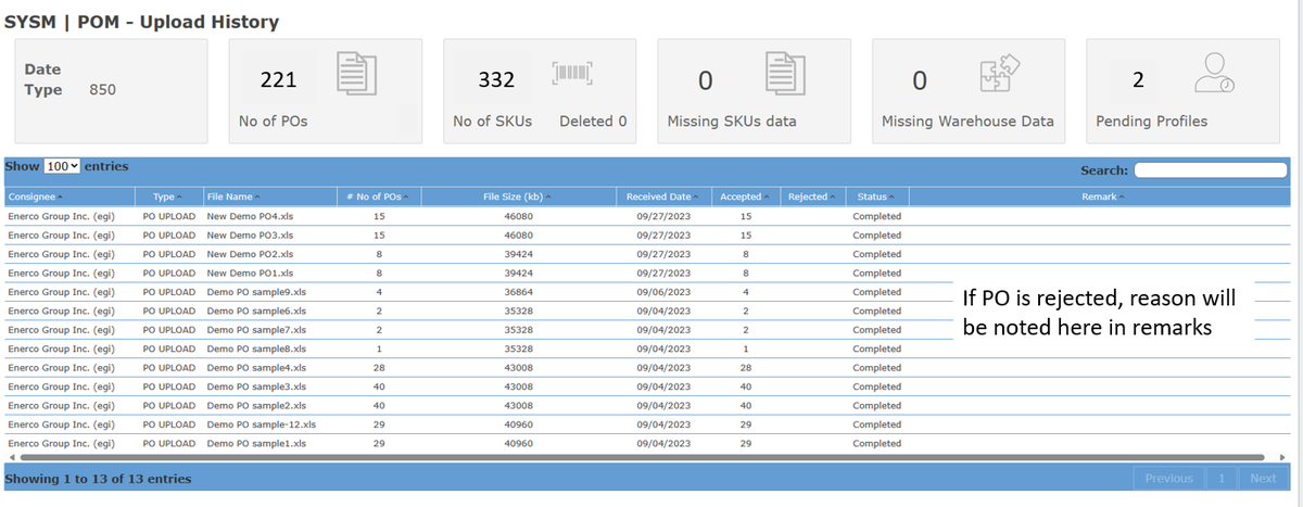 Purchase Order Management Defined / About Us | SYSM Technologies