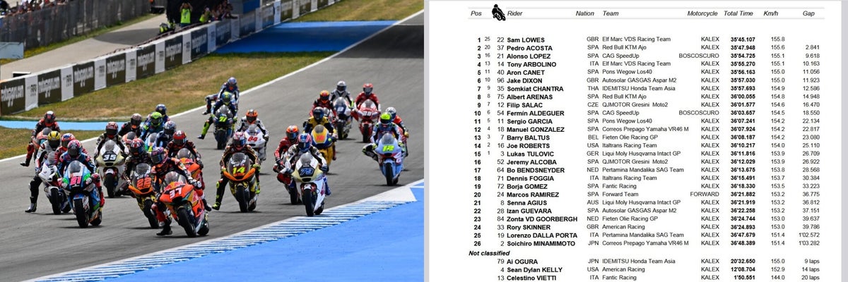 News | road racing news by Mario