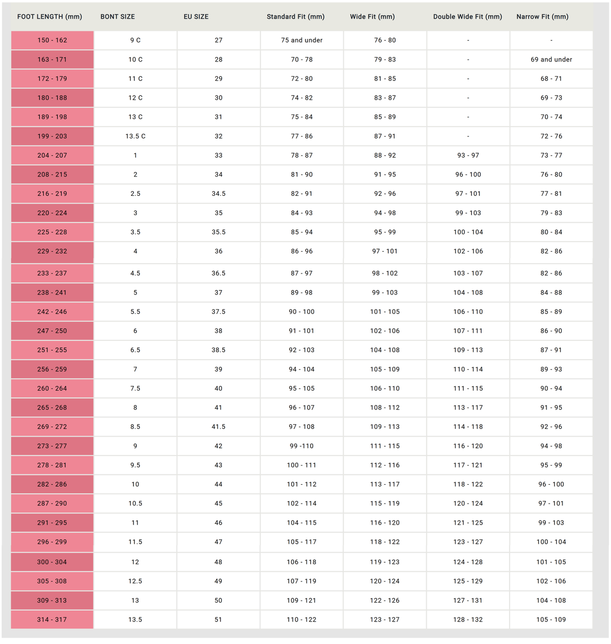 Bont Semi Race III Inline 125 Package | skateNOW