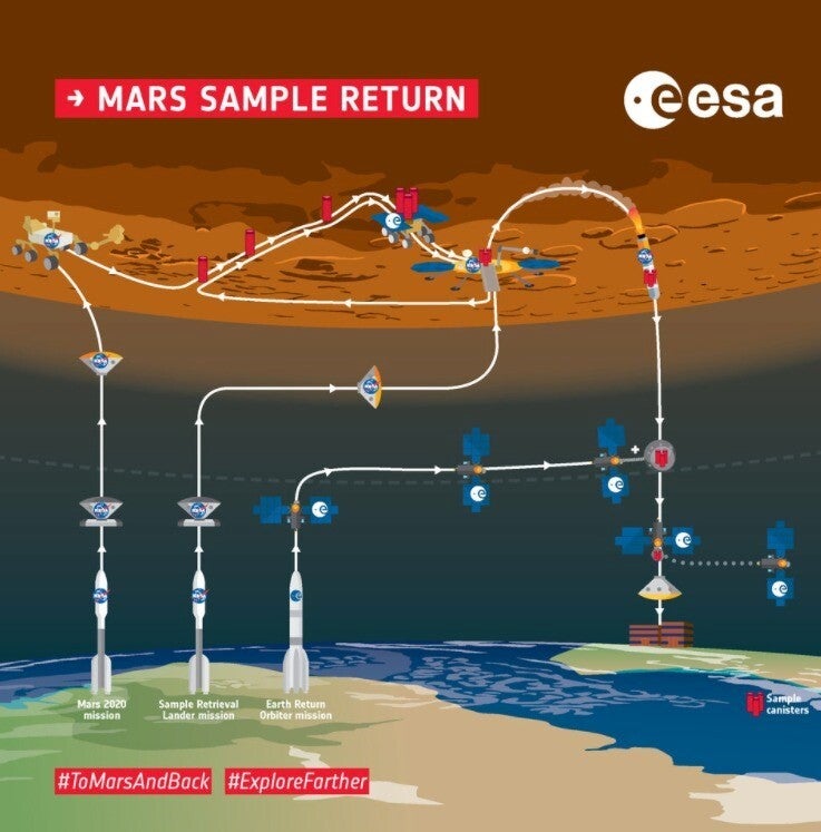 NASA Delays Mars Sample Return Decision Until Mid-2026 Amid Cost and ...